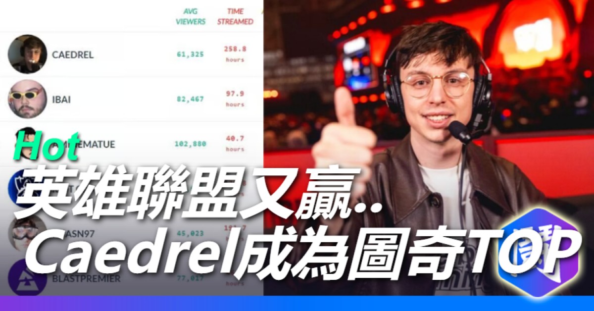 Caedrel的LOL觀賽台 讓他成為Twitch最受歡迎主播