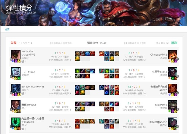 PTT熱議 : CFO新人中路 HONGQ 長年跟洗分群往來