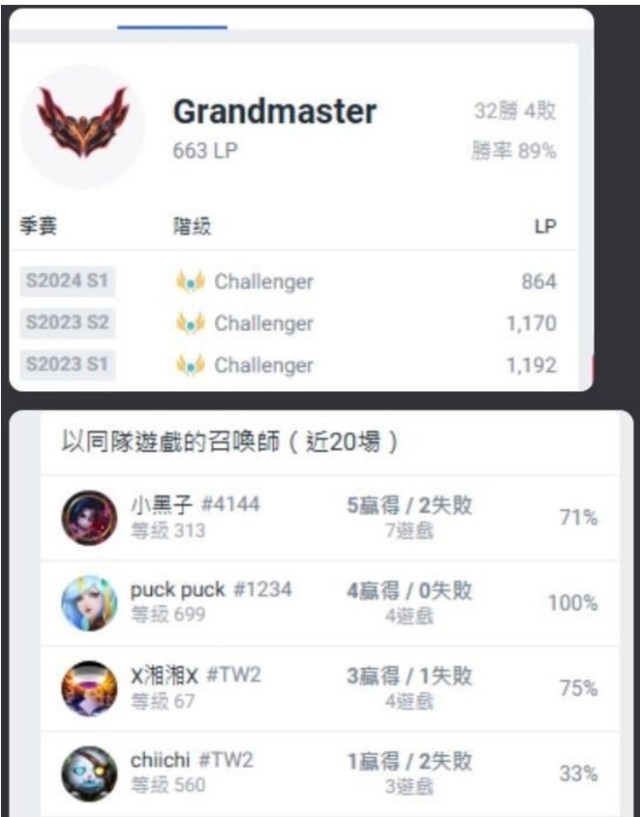 PTT熱議 : CFO新人中路 HONGQ 長年跟洗分群往來