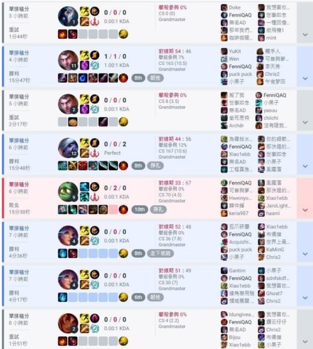 PTT熱議 : CFO新人中路 HONGQ 長年跟洗分群往來