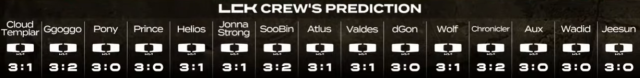 LCK明燈 連GenG 3:0 DK都完美預測的Jonna Strong