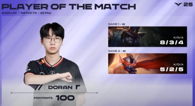 T1 Doran 的第一個 POM！今天不是多爛了！