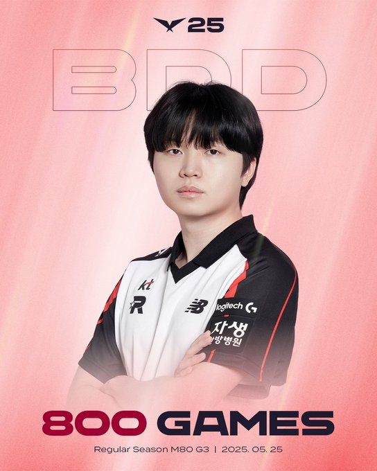 Bdd的 LCK 800場出戰 僅次於Deft Faker