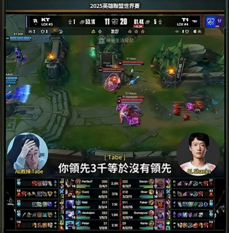 Tabe、Shanks：T1 這隊真邪門，逆風都能翻盤，落後三千像是平手