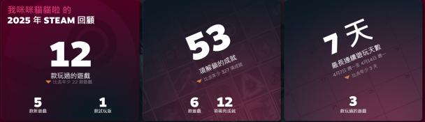 2025 年 Steam 回顧公開！