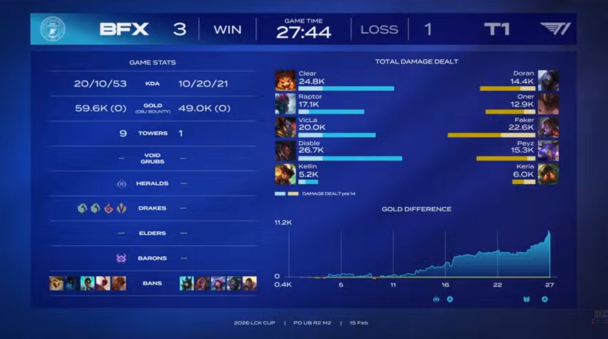 BFX 3-1 T1 虎撲熱議：巨大AD gap